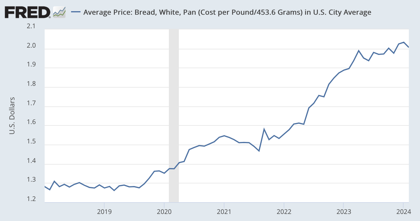 How Bad is Inflation Hurting YOUR Family? Here are the Charts You Haven ...