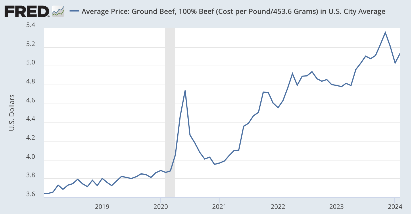 How Bad is Inflation Hurting YOUR Family? Here are the Charts You Haven ...
